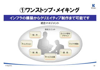 KLab si_operation | PPT