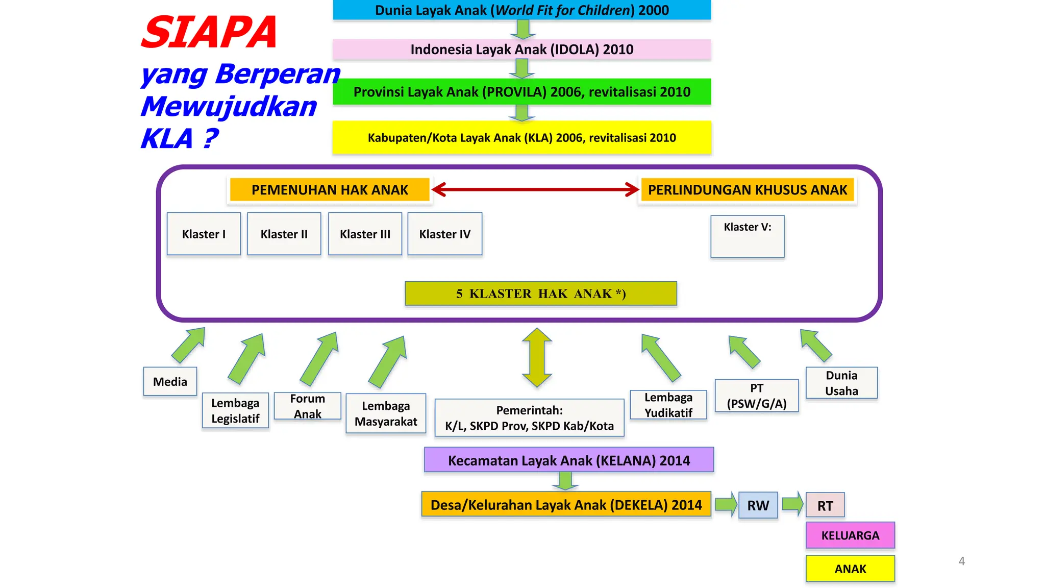 kla diy bppm diy.pptx