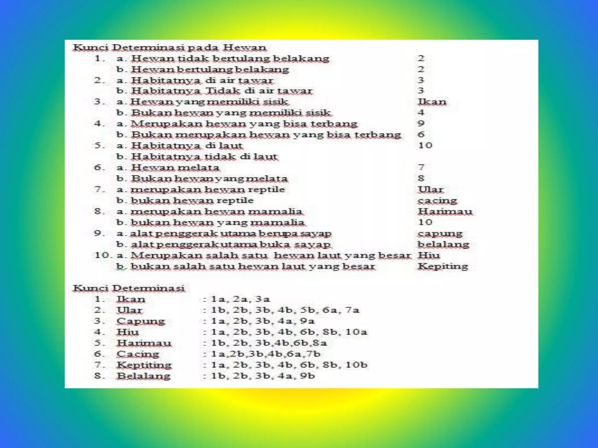 Kladogram, Nama Ilmiah dan Kunci Determinasi.pptx