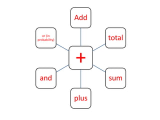 Maths & Literacy | PPT