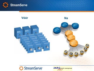 Klantendag MFG/PRO, E Invoice | PDF
