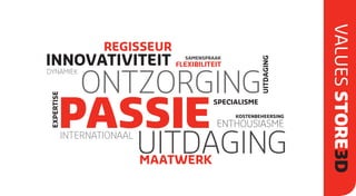 Discover Store3D | PPT