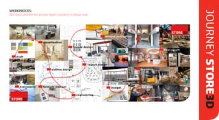 Discover Store3D | PPT