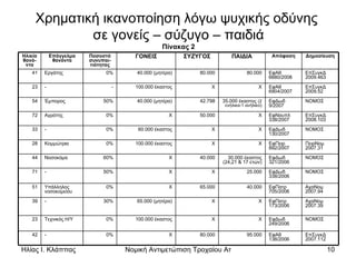 Παρουσίαση κ. Η. Κλάππα | PPT