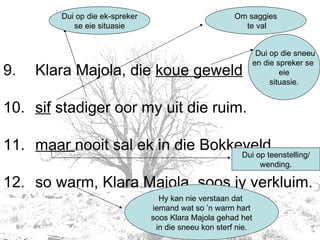 Klara Majola Afrikaans Gedig | PPT