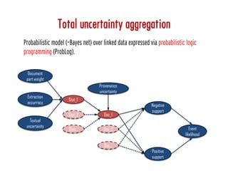 Knowledge Assembly at Scale with Semantic and Probabilistic Techniques | PPT