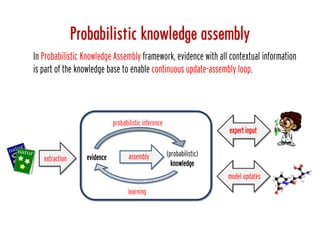 Knowledge Assembly at Scale with Semantic and Probabilistic Techniques | PPT