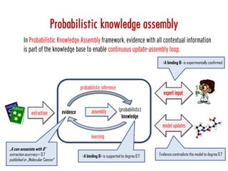 Knowledge Assembly at Scale with Semantic and Probabilistic Techniques ...