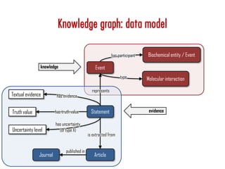Knowledge Assembly at Scale with Semantic and Probabilistic Techniques | PPT