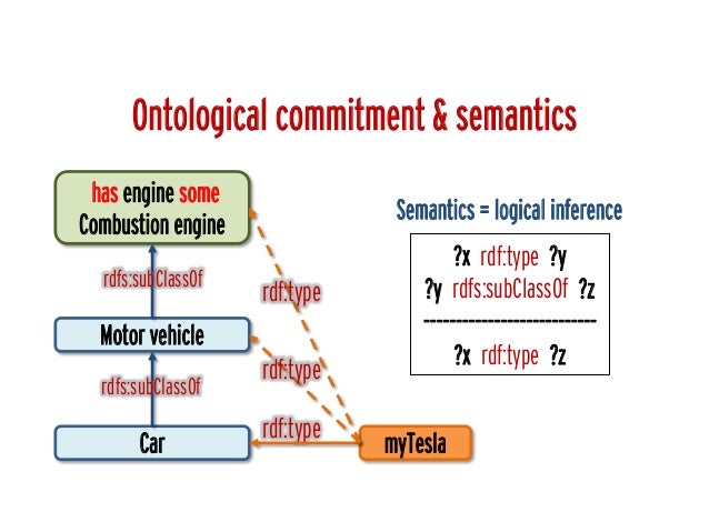 SKOS: Building taxonomies with minimum ontological commitment