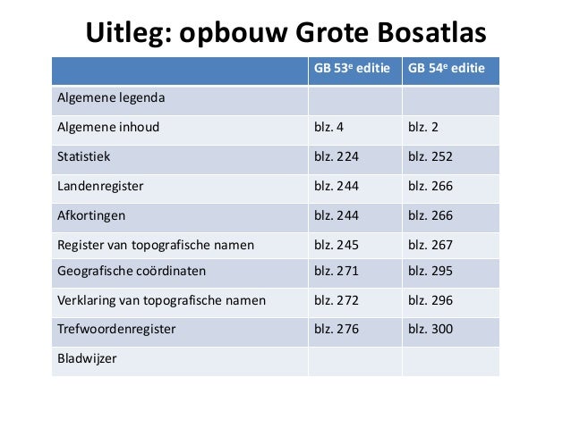 Klas 2 h2 h1 ontwikkeling §2 tm 8 + atlas