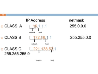 Klasat e rrjetit | PPT