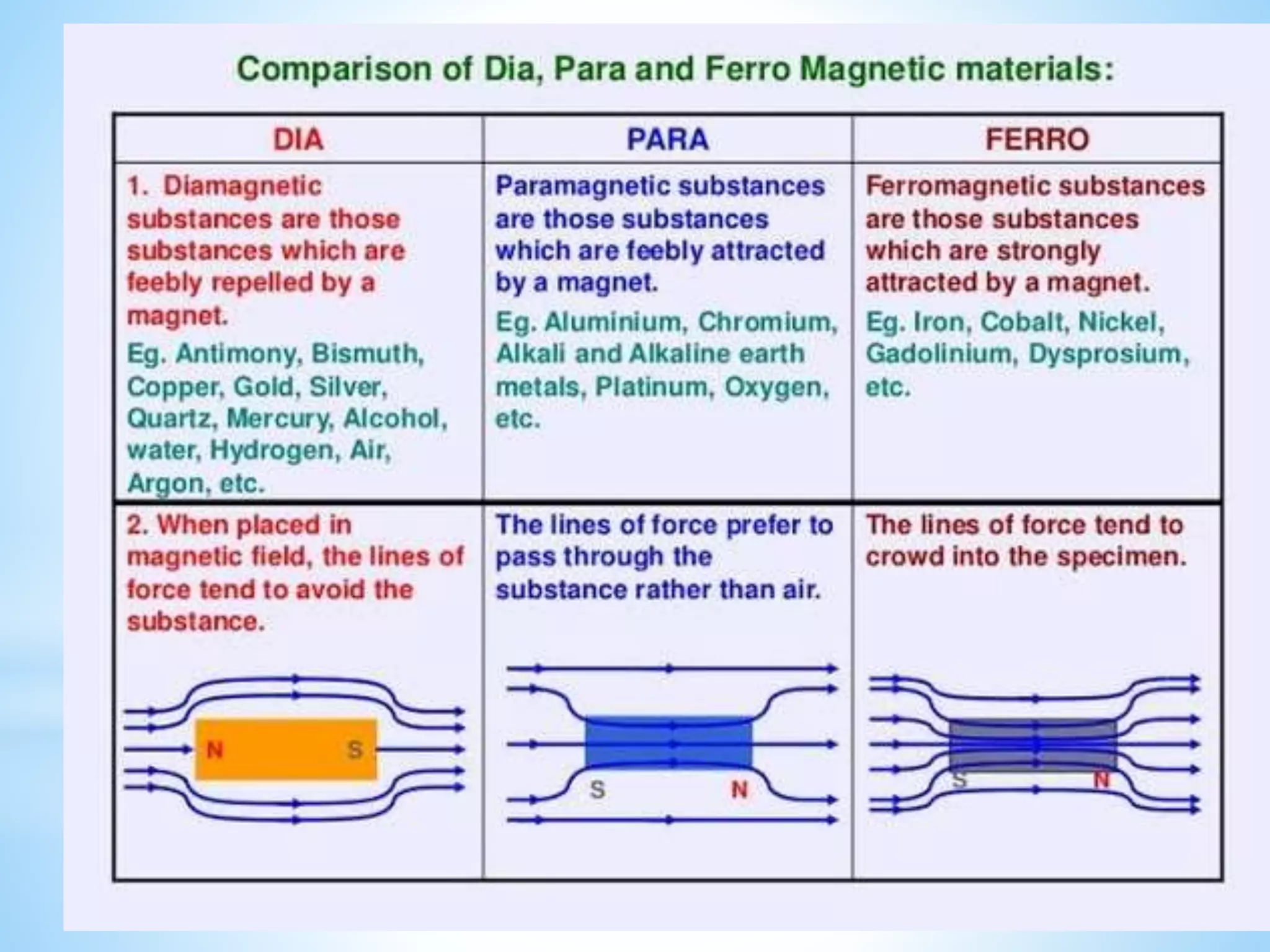 Magnetet dhe Fusha Magnetike - Klasa VIII | PPTX