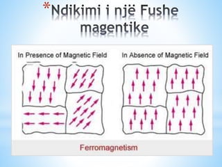 Magnetet dhe Fusha Magnetike - Klasa VIII | PPTX