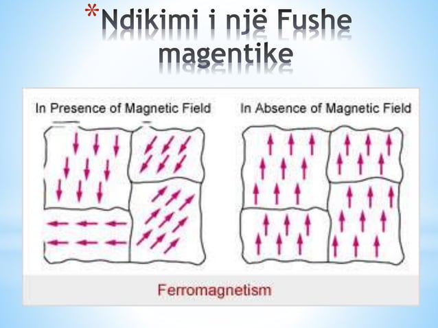 Magnetet dhe Fusha Magnetike - Klasa VIII | PPTX
