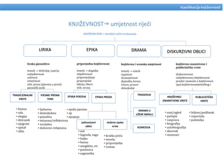 Klasifikacija književnosti - podsjetnik.pdf
