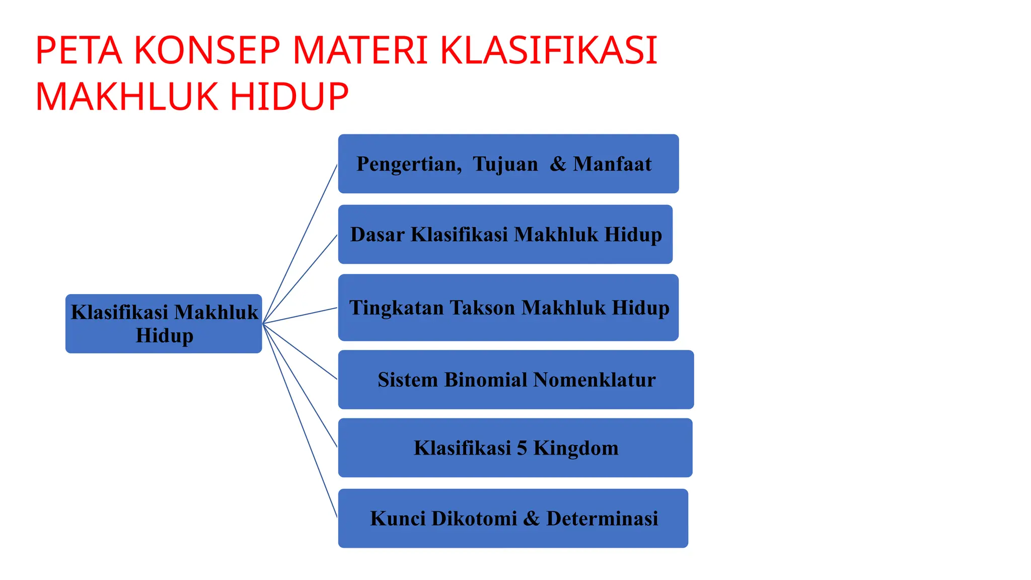 klasifikasi makhluk hidup dan kunci.pptx