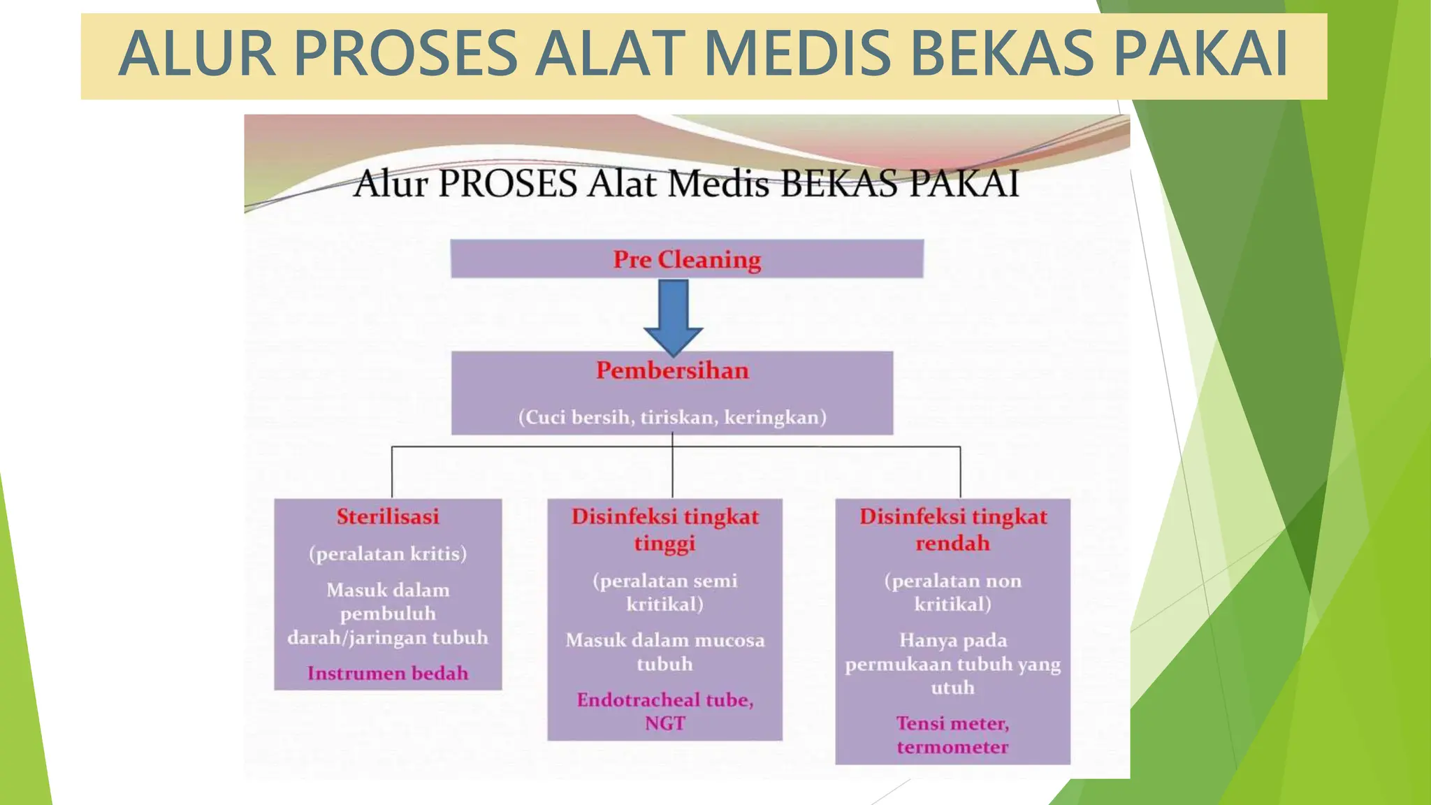 Klasifikasi-Alat-Alat-Medis-Cara-Pensterilannya.pptx