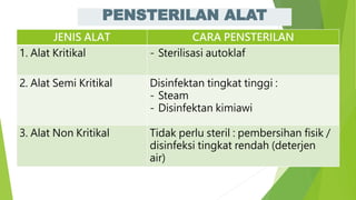 Klasifikasi-Alat-Alat-Medis-Cara-Pensterilannya.pptx