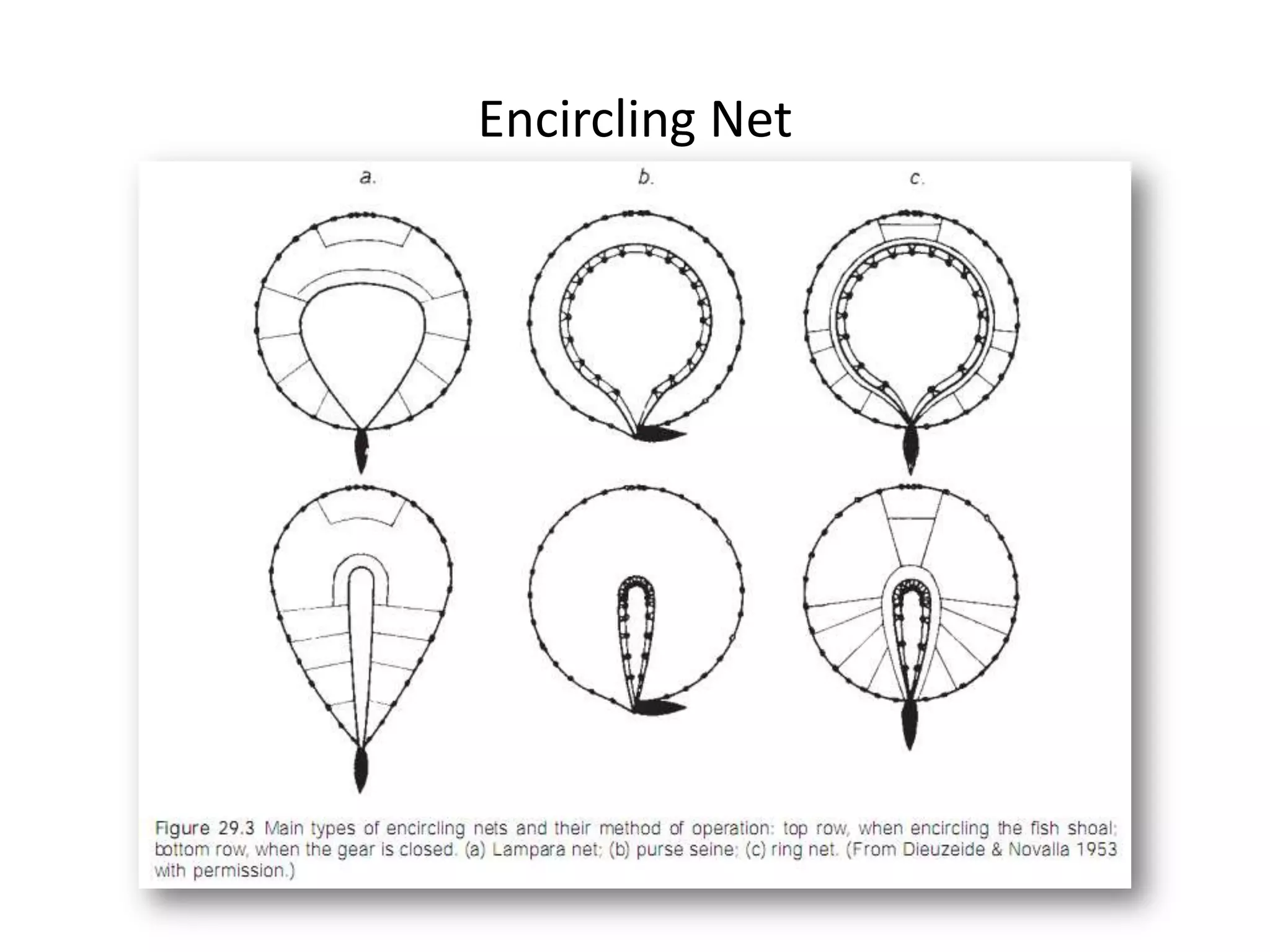 Klasifikasi alat-tangkap | PDF
