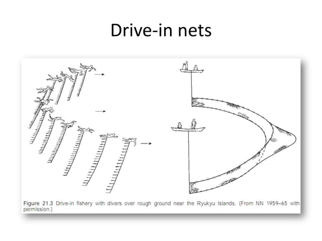 Klasifikasi alat-tangkap