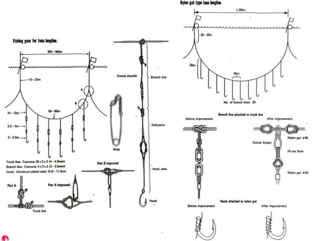 Klasifikasi alat-tangkap