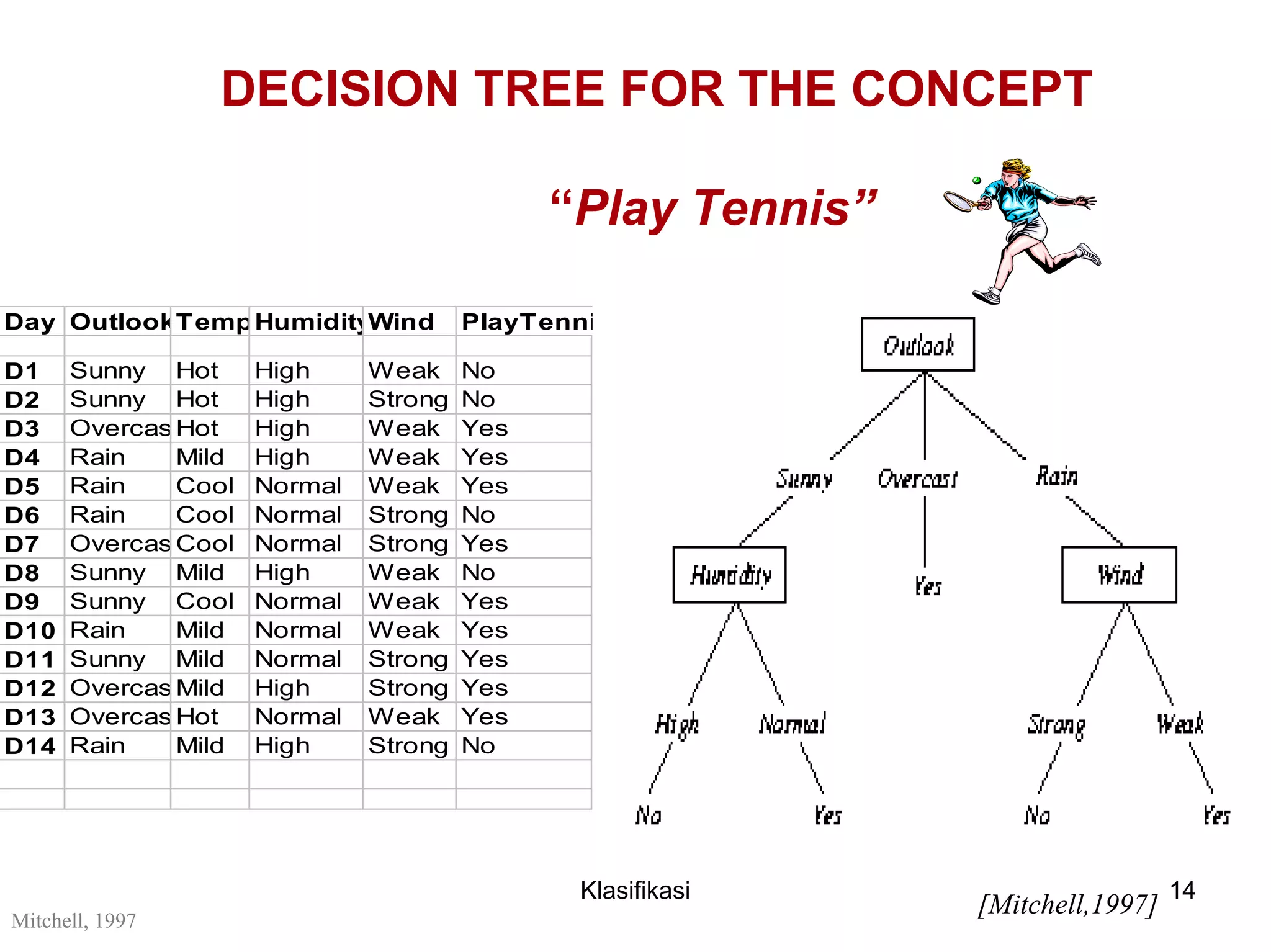 Klasifikasi pohon keputusan | PDF