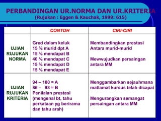 Klasifikasi ujian (1) | PPT