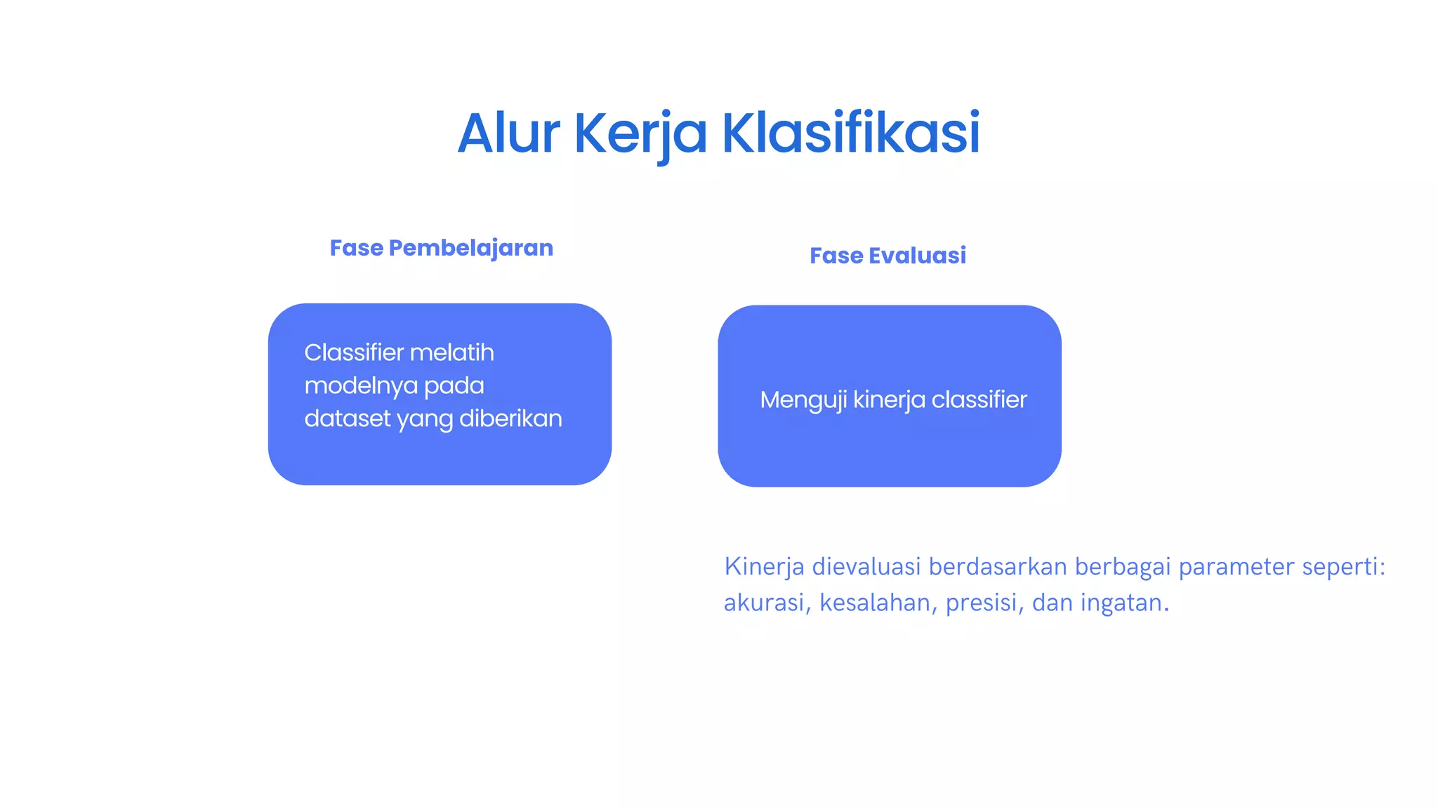Klasifikasi - Algoritma Naive Bayes | PDF