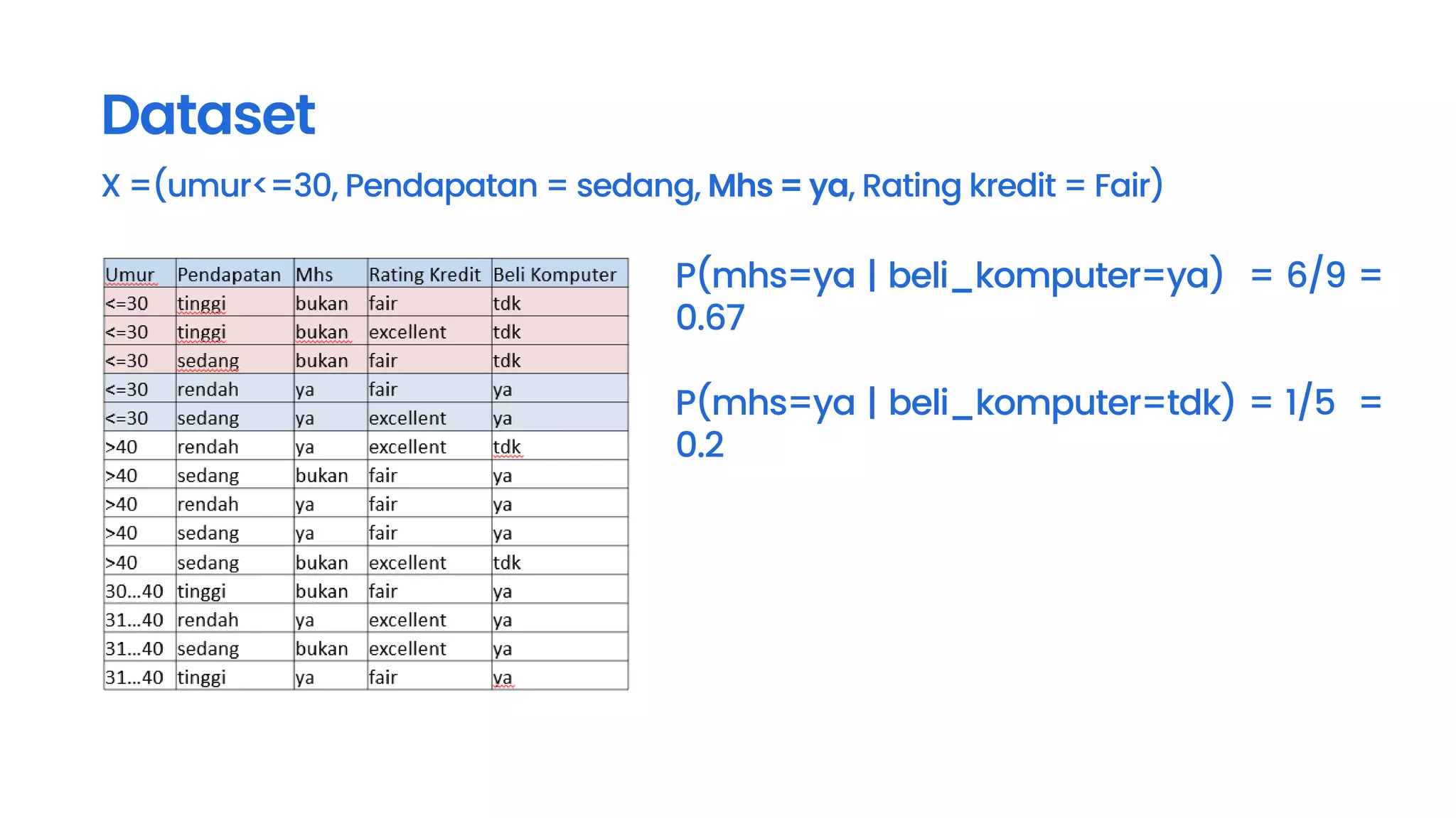 Klasifikasi Algoritma Naive Bayes Ppt