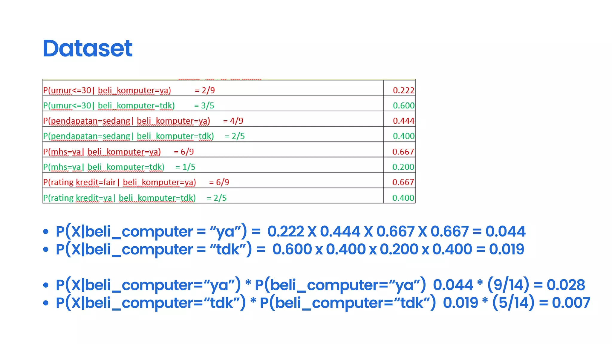 Klasifikasi Algoritma Naive Bayes Ppt 