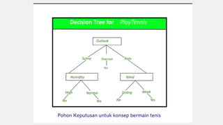 Klasifikasi - Algoritma Naive Bayes | PDF