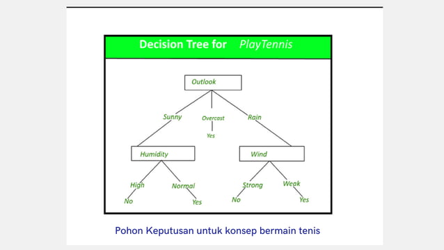 Klasifikasi - Algoritma Naive Bayes | PDF