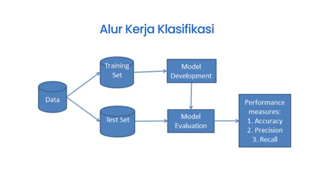 Klasifikasi - Algoritma Naive Bayes | PDF