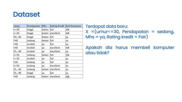 Klasifikasi - Algoritma Naive Bayes | PDF
