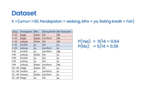 Klasifikasi - Algoritma Naive Bayes | PDF