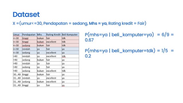 Klasifikasi - Algoritma Naive Bayes | PDF