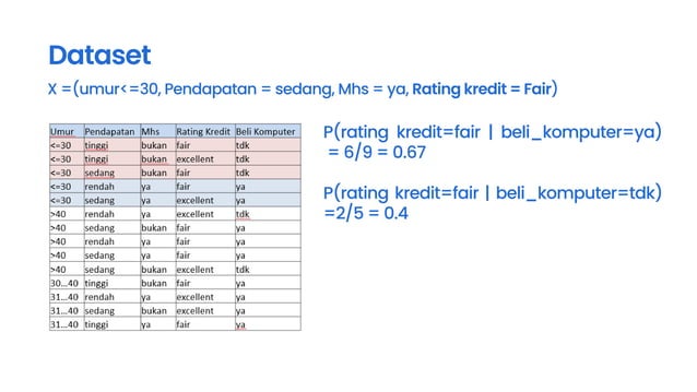Klasifikasi - Algoritma Naive Bayes | PDF