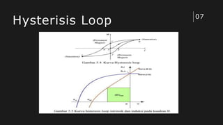 classification of magnetic materials basic | PPTX
