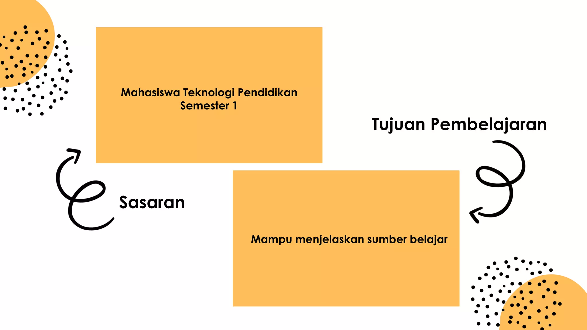Klasifikasi dan Jenis Sumber Belajar | PDF