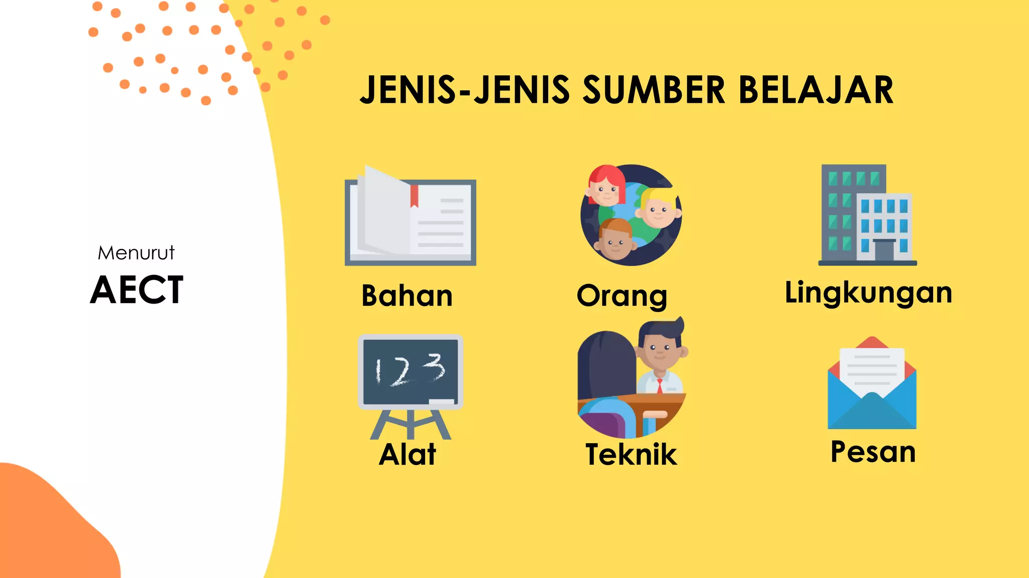 Klasifikasi dan Jenis Sumber Belajar | PDF