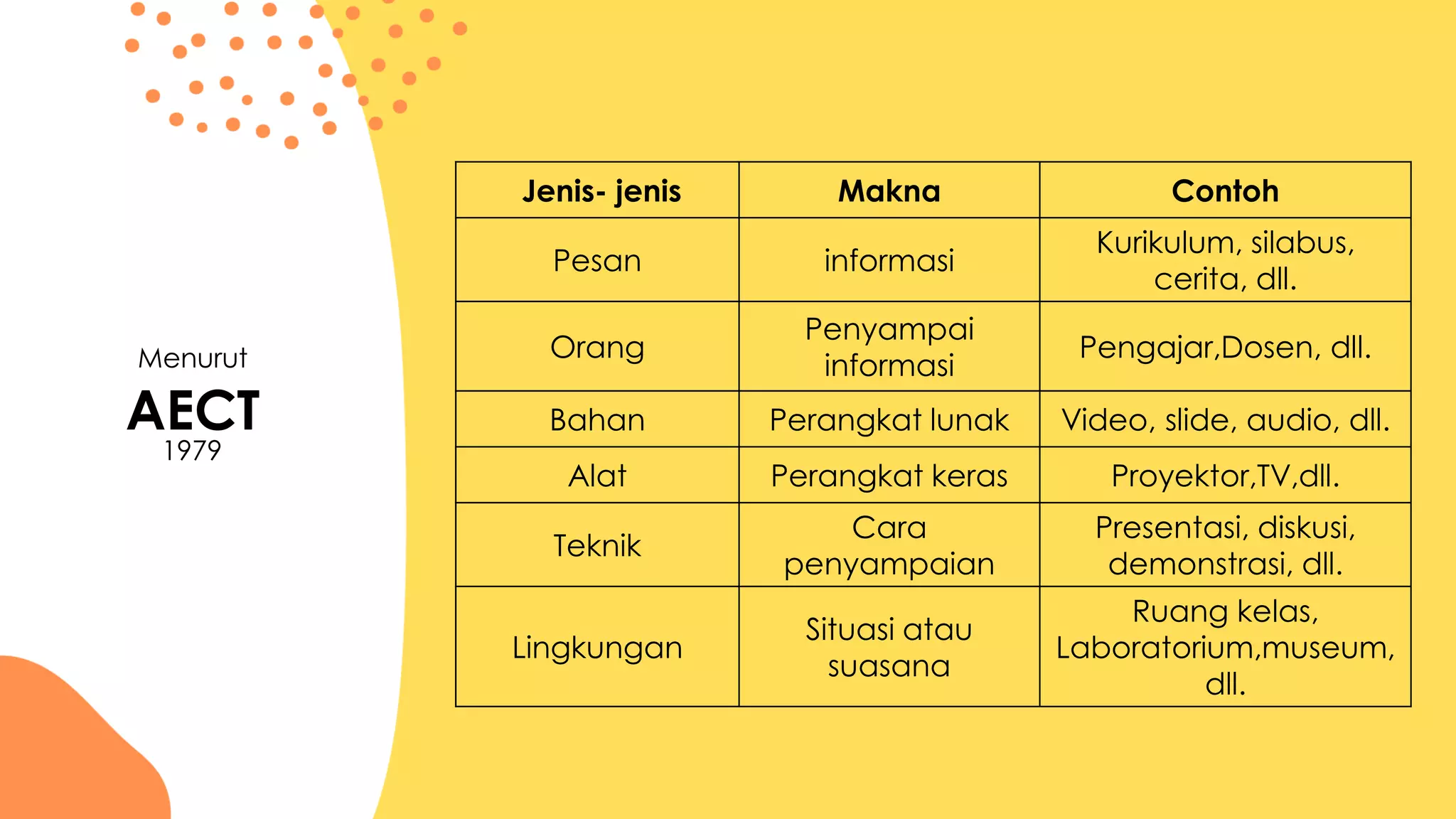 Klasifikasi dan Jenis Sumber Belajar | PDF