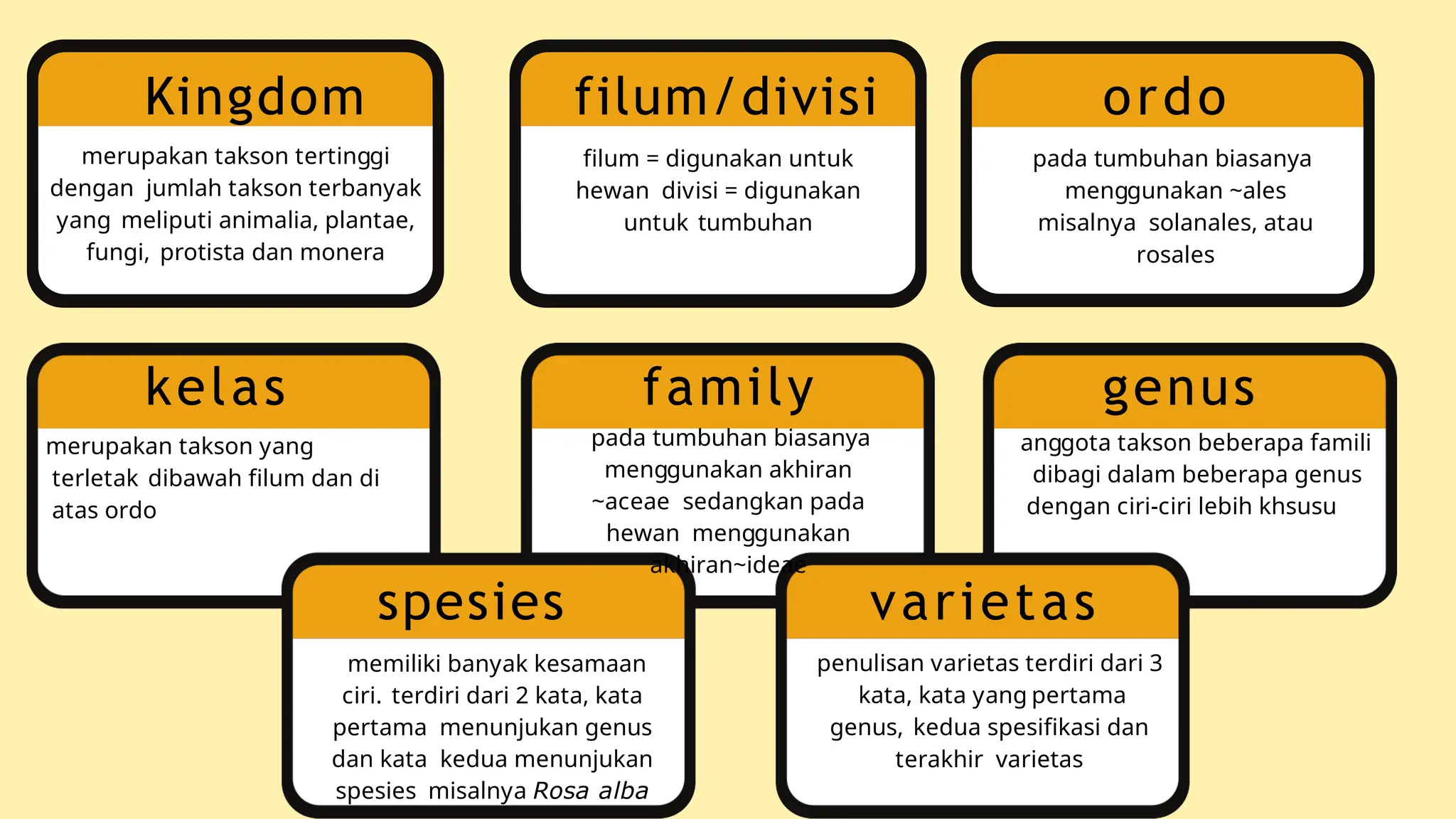 Presentasi Klasifikasi dan Kunci Determinasi.pptx