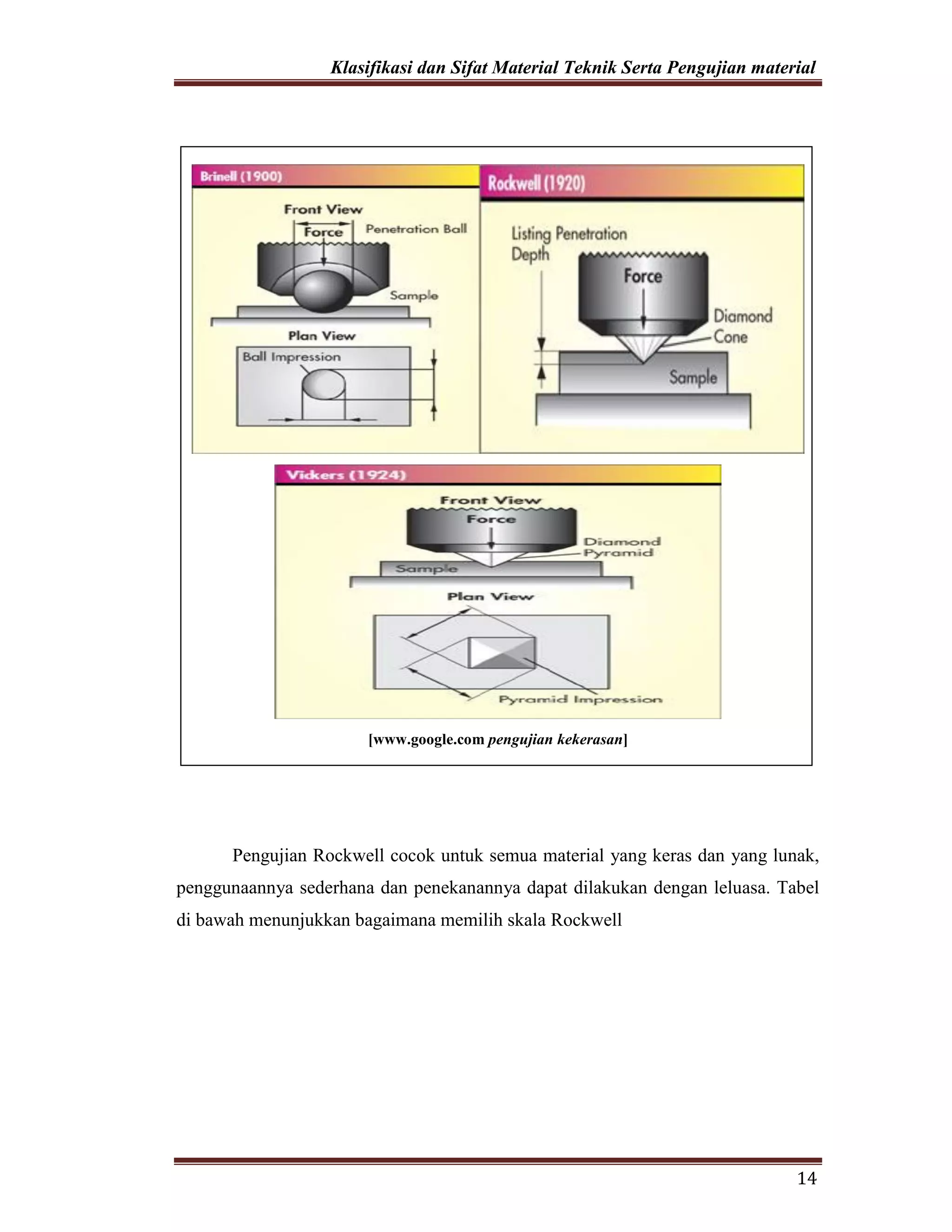 KLASIFIKASI DAN SIFAT MATERIAL TEKNIK SERTA PENGUJIAN MATERIAL.pdf
