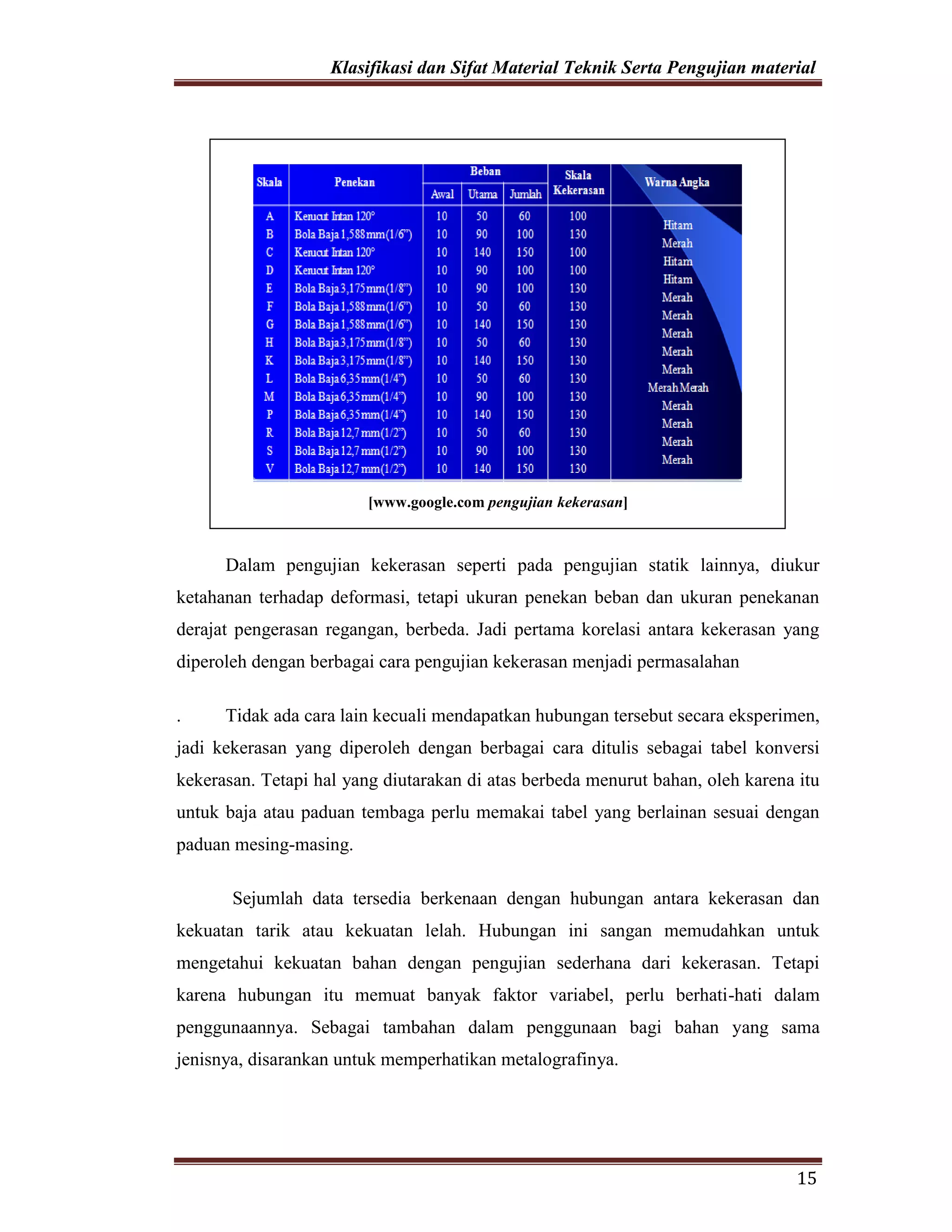 KLASIFIKASI DAN SIFAT MATERIAL TEKNIK SERTA PENGUJIAN MATERIAL.pdf