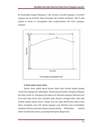 KLASIFIKASI DAN SIFAT MATERIAL TEKNIK SERTA PENGUJIAN MATERIAL.pdf