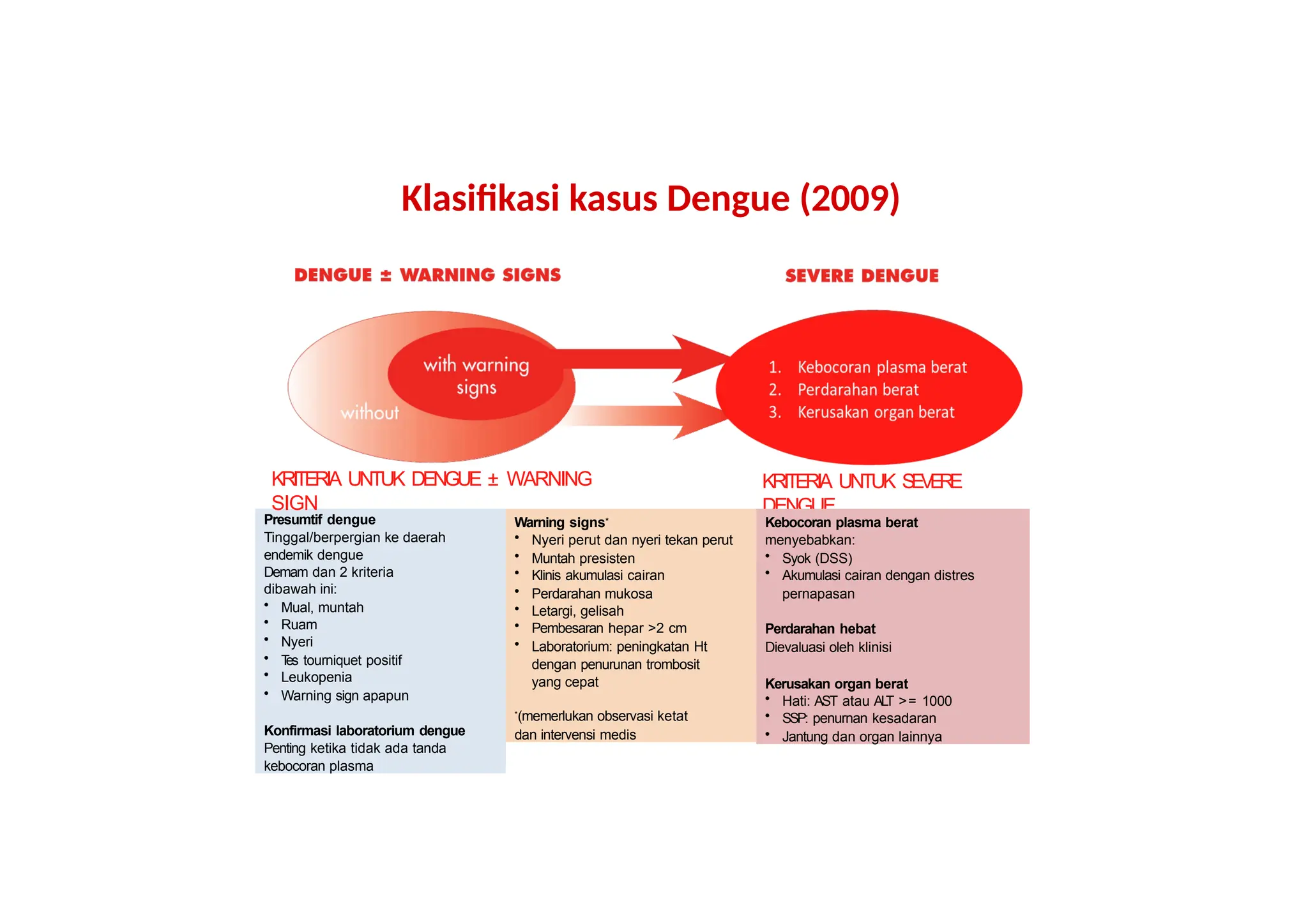 Klasifikasi Dan Tatalaksana Dengue Anak Sesuai PNPK.pptx