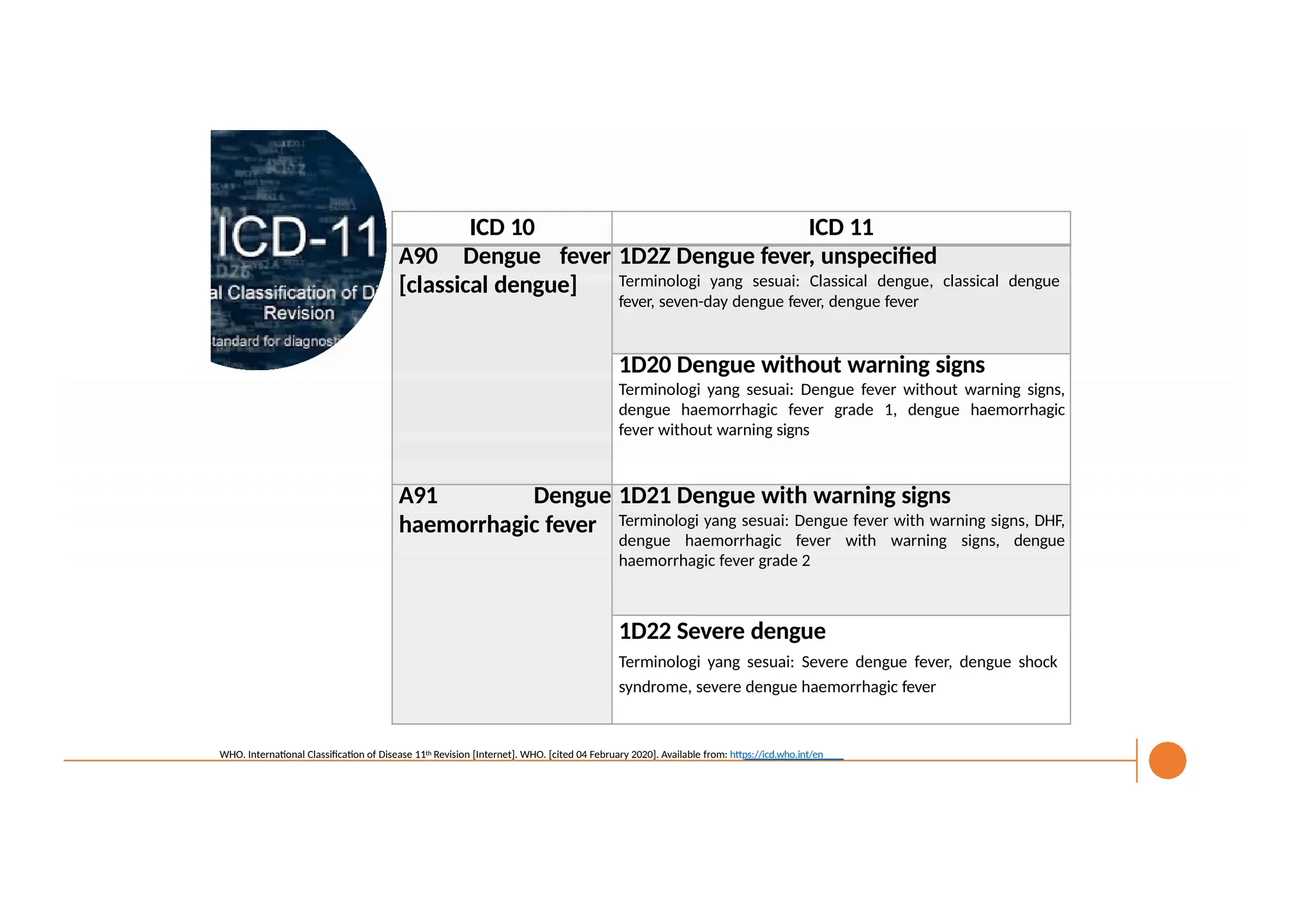Klasifikasi Dan Tatalaksana Dengue Anak Sesuai PNPK.pptx
