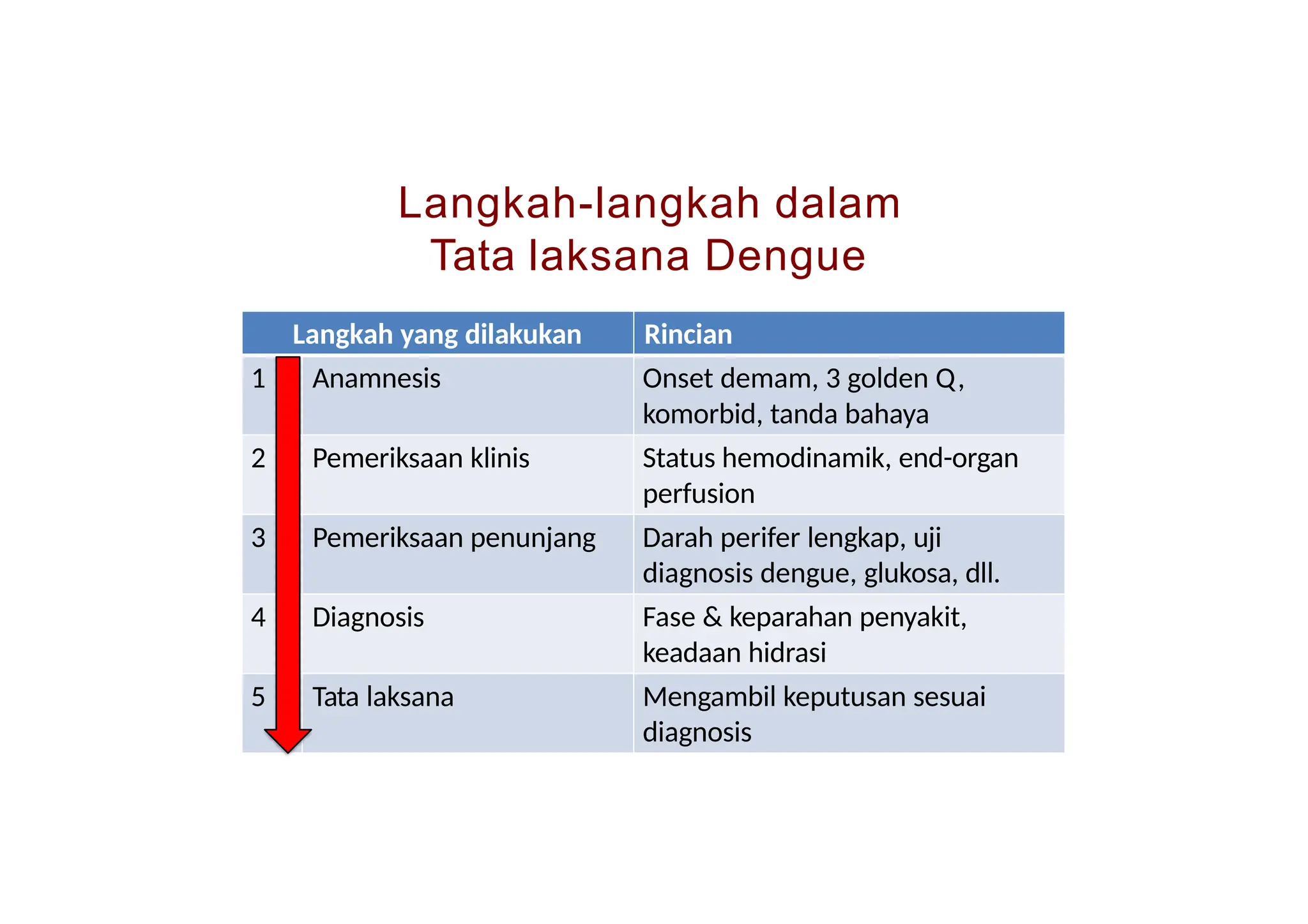 Klasifikasi Dan Tatalaksana Dengue Anak Sesuai PNPK.pptx