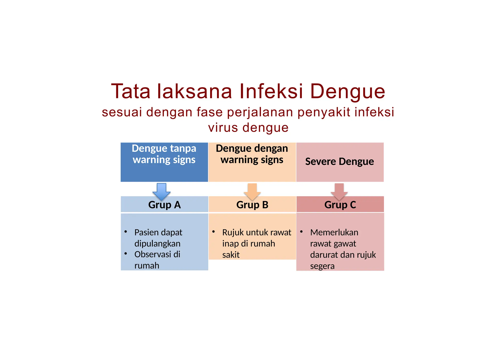 Klasifikasi Dan Tatalaksana Dengue Anak Sesuai PNPK.pptx